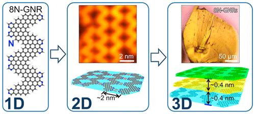 Nitrogen-Doping Induced Self-Assembly of Graphene Nanoribbon-Based Two ...