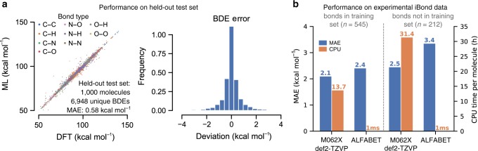 Prediction of organic homolytic bond dissociation enthalpies at near ...
