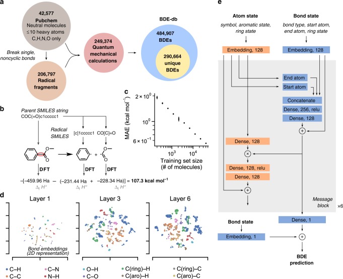 Prediction of organic homolytic bond dissociation enthalpies at near ...