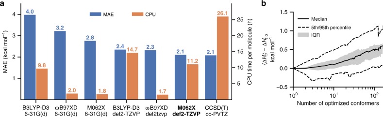 Prediction of organic homolytic bond dissociation enthalpies at near ...