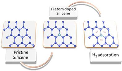 Ti atom doped single vacancy silicene for hydrogen energy storage: DFT ...