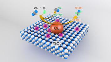 Oxygen vacancies in Cu/TiO2 boost strong metal-support interaction and ...