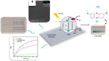 Enhanced photocatalytic activity of highly transparent superhydrophilic ...
