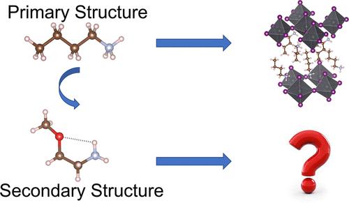 Toward Understanding the Composition–Structure Relationship of Hybrid ...