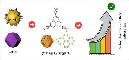 ZIF-8@Zn-MOF-74具有开放金属位点的核壳金属有机骨架(MO - Book学术