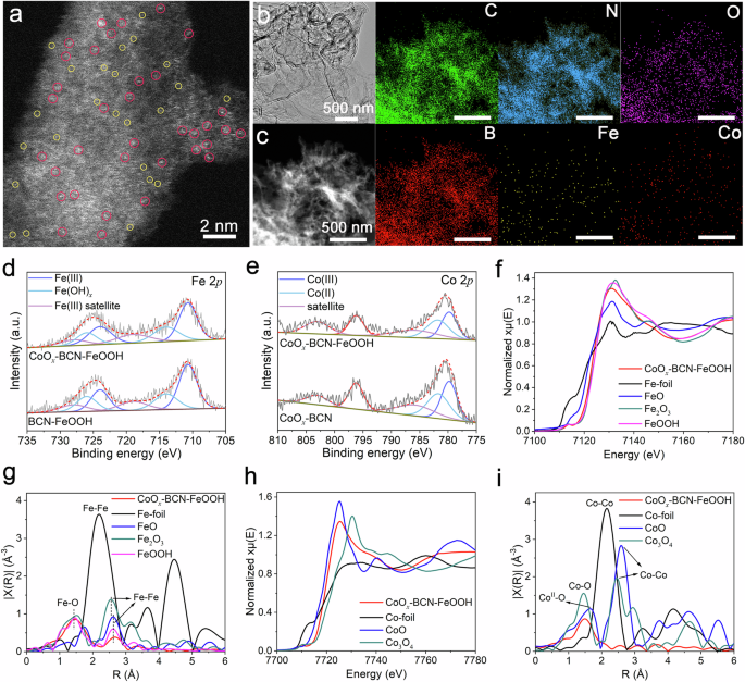 Photocatalytic H2O2 production over boron-doped g-C3N4 containing ...