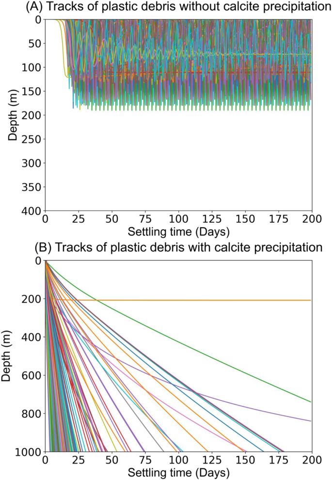 Calcite carbonate sinks low-density plastic debris in open oceans - Book学术