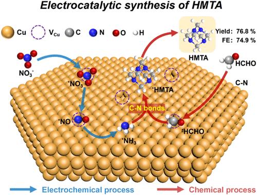 Electrocatalytic Coupling of Nitrate and Formaldehyde for ...