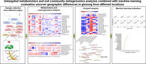 Untargeted Metabolomics and Soil Community Metagenomics Analyses ...
