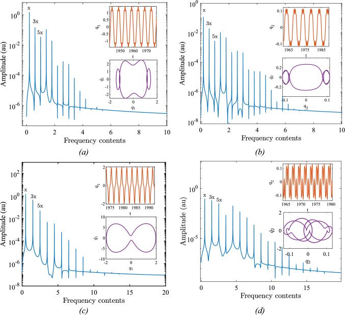 Nonlinear dynamics of in-plane ring resonator for mass sensing. - Book学术