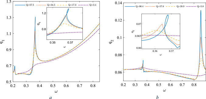Nonlinear dynamics of in-plane ring resonator for mass sensing. - Book学术