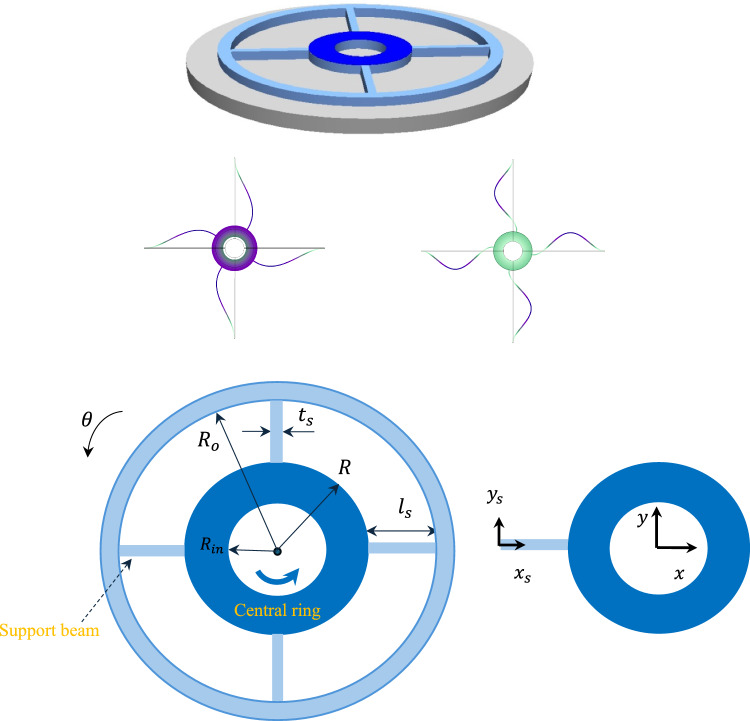 Nonlinear dynamics of in-plane ring resonator for mass sensing. - Book学术