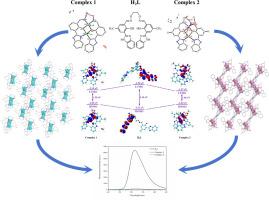 Structural elucidation, DFT insights, and fluorescence behaviors of ...