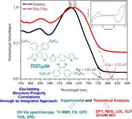 Structure–property relationships of a cyclopentadithiophene–quinoxaline ...