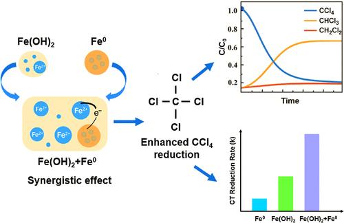 Coupling of Fe0 and Fe(OH)2 Enhances Carbon Tetrachloride Reduction ...