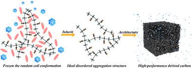 Freezing-Induced Phase Separation and Conformational Inheritance of ...