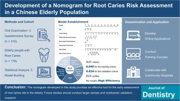 Development of a nomogram for root caries risk assessment in a Chinese ...
