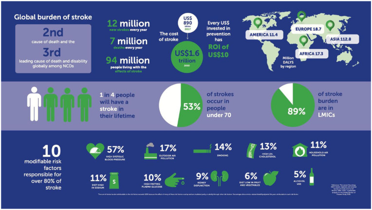 World Stroke Organization: Global Stroke Fact Sheet 2025. - Book学术