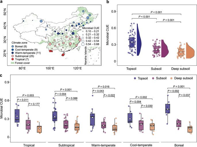 Patterns and drivers of soil microbial carbon use efficiency across ...
