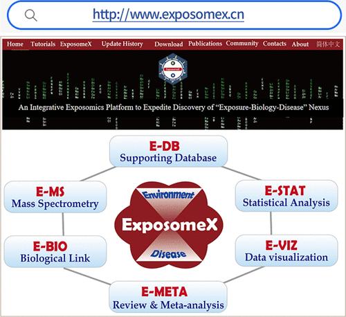ExposomeX：开发一个集成的暴露体平台，以加快“暴露-生物学-疾 - Book学术