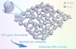 Grain boundary-engineered porous CuO/Co3O4 heterostructure as a pre ...