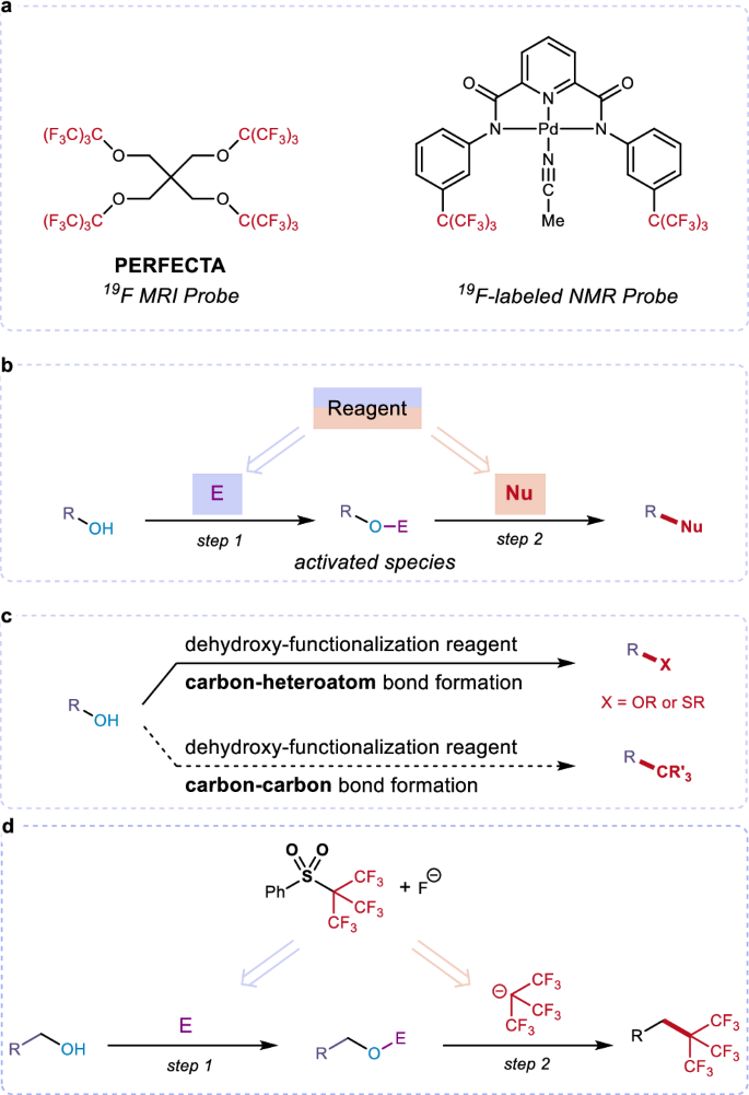 Dehydroxy-Perfluoro-tert-butylation of alcohols with PhSO2C(CF3)3 and ...