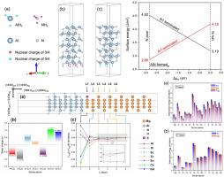 Effects of solute additions on heterogeneous nucleation of α-Mg in ALN ...