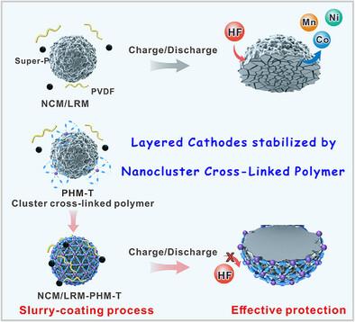 Stabilizing High-Capacity Layered Cathode Materials via Nanocluster ...