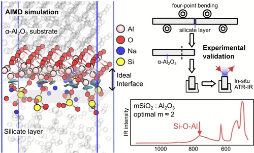 Unveiling the Atomic Mechanism of Hydroxide Catalysis Bonding: Ab ...