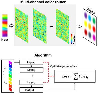 A New Architecture for High-Channel Color Router Using Optical ...