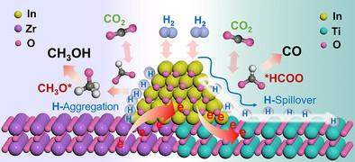 Hydrogen Aggregation Enhances CO2 Hydrogenation to Methanol Over In2O3 ...