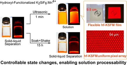 高稳定，羟基功能化的亚微米K2SiF6:Mn4+的水一锅法 - Book学术
