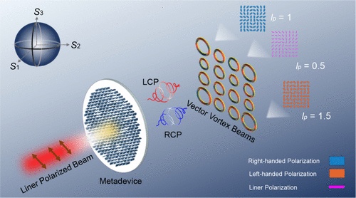 Generation of Independently Tailored Vector Vortex Beams Array via a ...