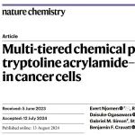 Nat. Chem. | 癌细胞中色氨酸丙烯酰胺与蛋白质相互作用的多层化学蛋白质组学图谱 - Book学术