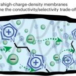 研究进展：膜材料 | Nature Chemical Engineering - Book学术