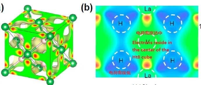 DFT计算能算什么？ - Book学术