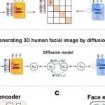 Adv Sci｜陈洛南/汪思佳/左春满/刘凡研究组合作开发Difface——AI仅凭DNA复原3D人脸，重塑生物识别未来 - Book学术