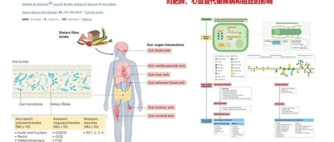 Cell Host & Microbe和Nature Reviews Microbiology | 期刊学习 - Book学术