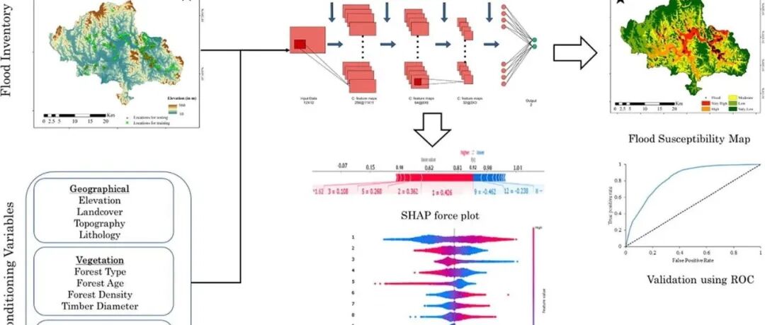 Geosci. Front. | 使用可解释人工智能（XAI）模型进行空间洪水易发性制图 - Book学术