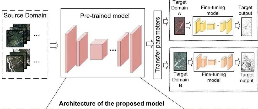 Geosci. Front. | 超镁铁质岩石的多模态表征：探索蛇纹石化与天然氢生成潜力 - Book学术