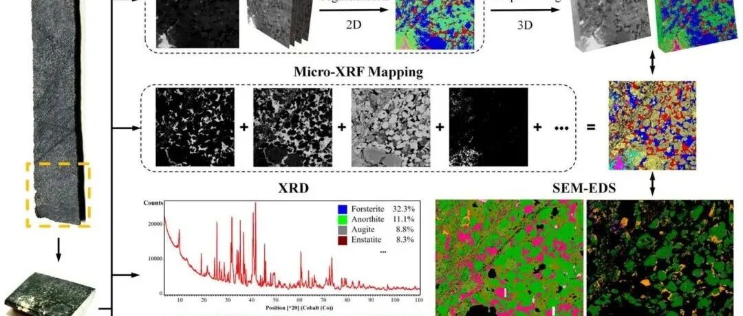 Geosci. Front. | 超镁铁质岩石的多模态表征：探索蛇纹石化与天然氢生成潜力 - Book学术