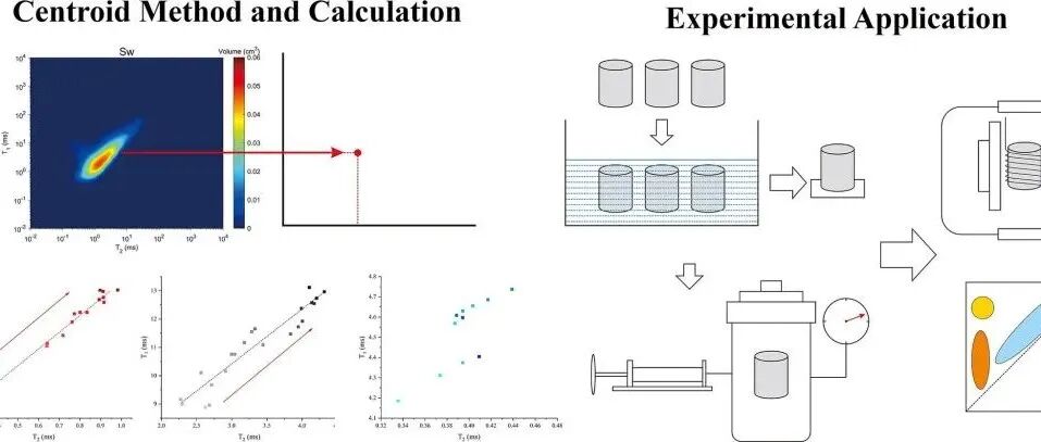 Geosci. Front. | 突破非常规储层流体表征瓶颈制约：基于核磁T1-T2谱图质心分析的新方法 - Book学术