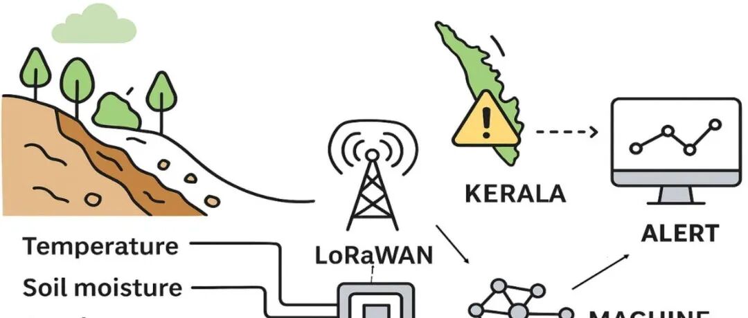 Geosci. Front. | 利用LoRa技术在喀拉拉邦地形中实现实时滑坡监测与早期预警 - Book学术